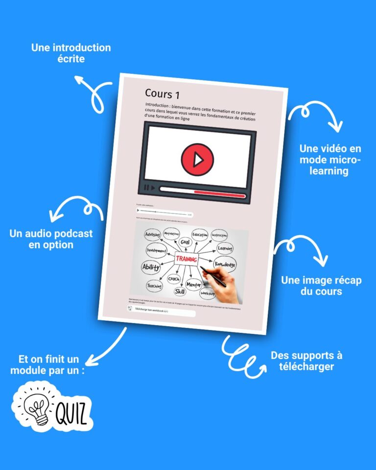 Créer une formation en ligne en 9 étapes : le guide complet